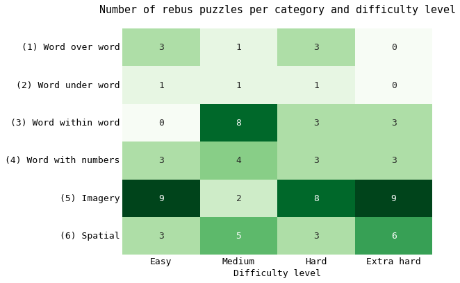 Measuring AI's Creativity with Visual Word Puzzles