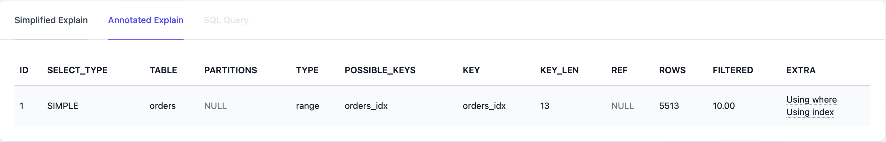 Database Indexing Explained - by Martin Joo