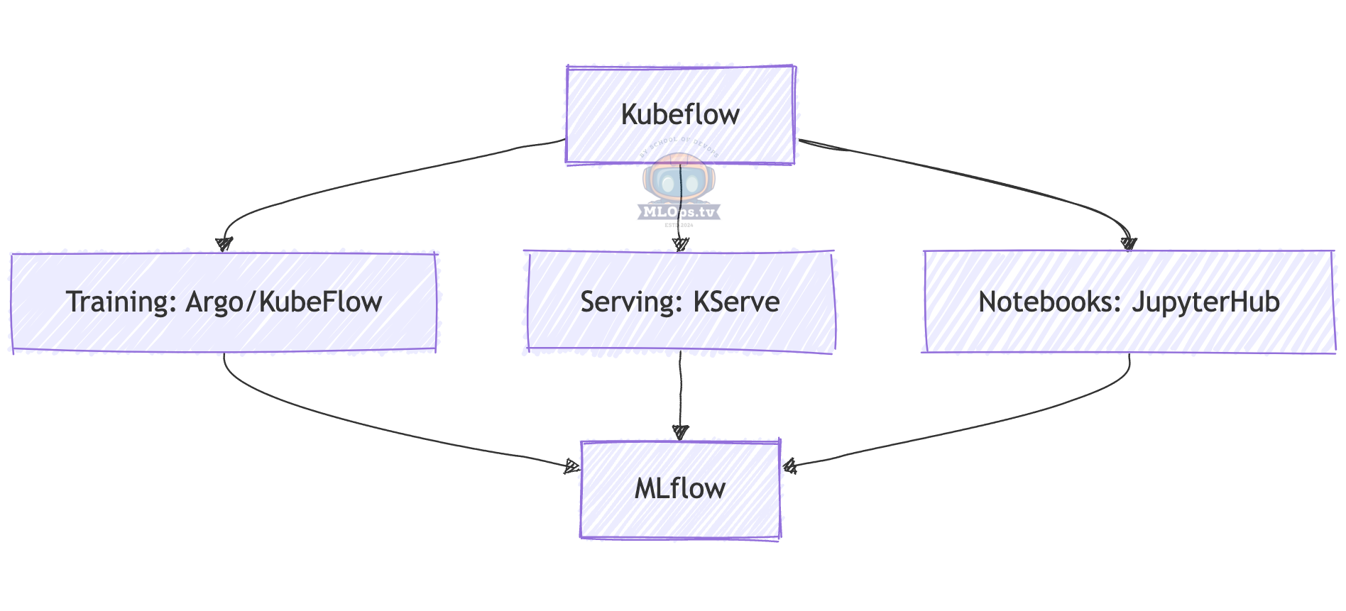 Part V - The MLOps Toolbox: From Jenkins to Kubeflow