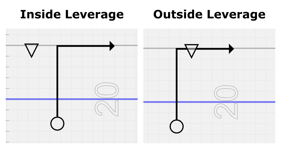 Teaching Defensive Structures: Leverage - by Emory Wilhite