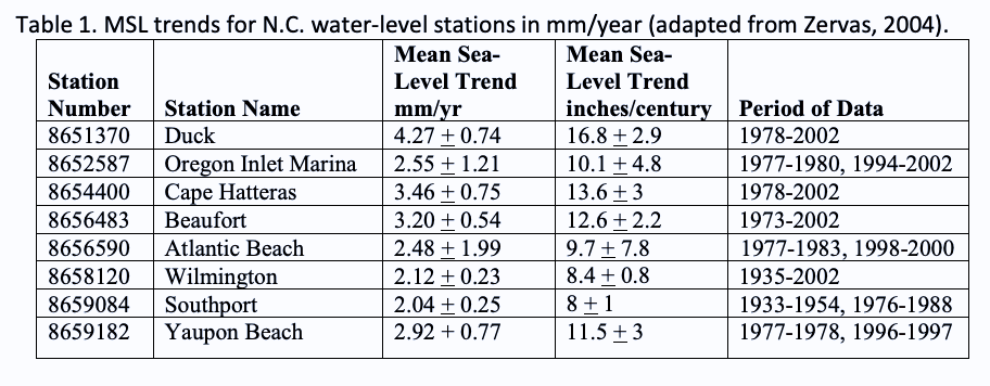 My 1st Congressional Testimony - by Jessica Weinkle