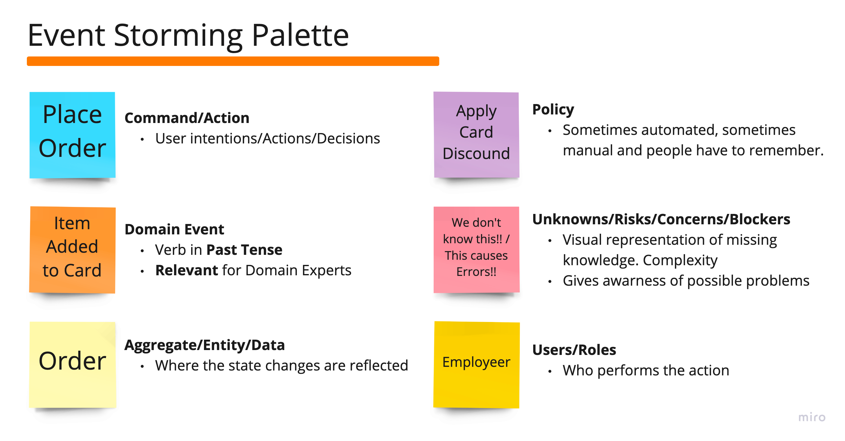 EventStorming Team Cognitive Load Application