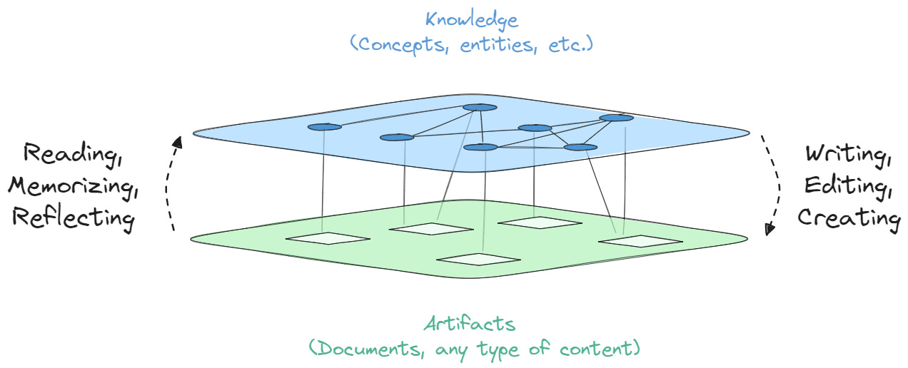 Knowledge Copilots - by Kenn So - Generational