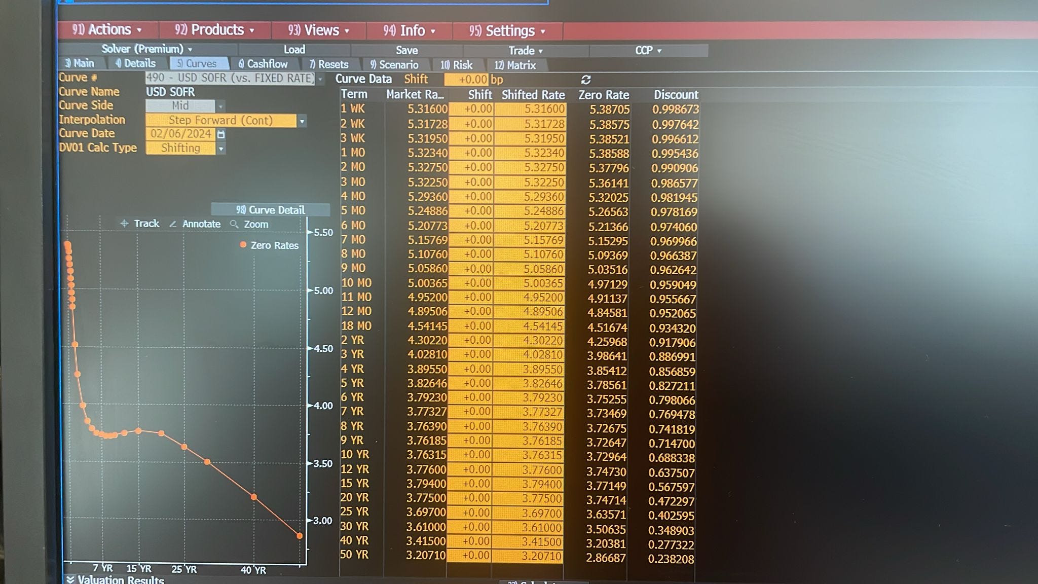 Understanding the Swap Curve(A Practical Guide to Understanding Swap ...