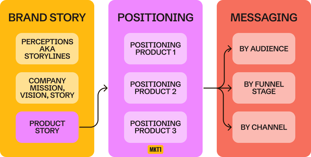 The MKT1 Guide to Positioning