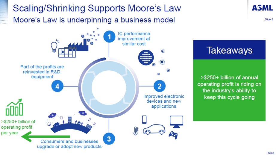 The nature of Moore's Law - by Moore & Morris - Nomad Semi
