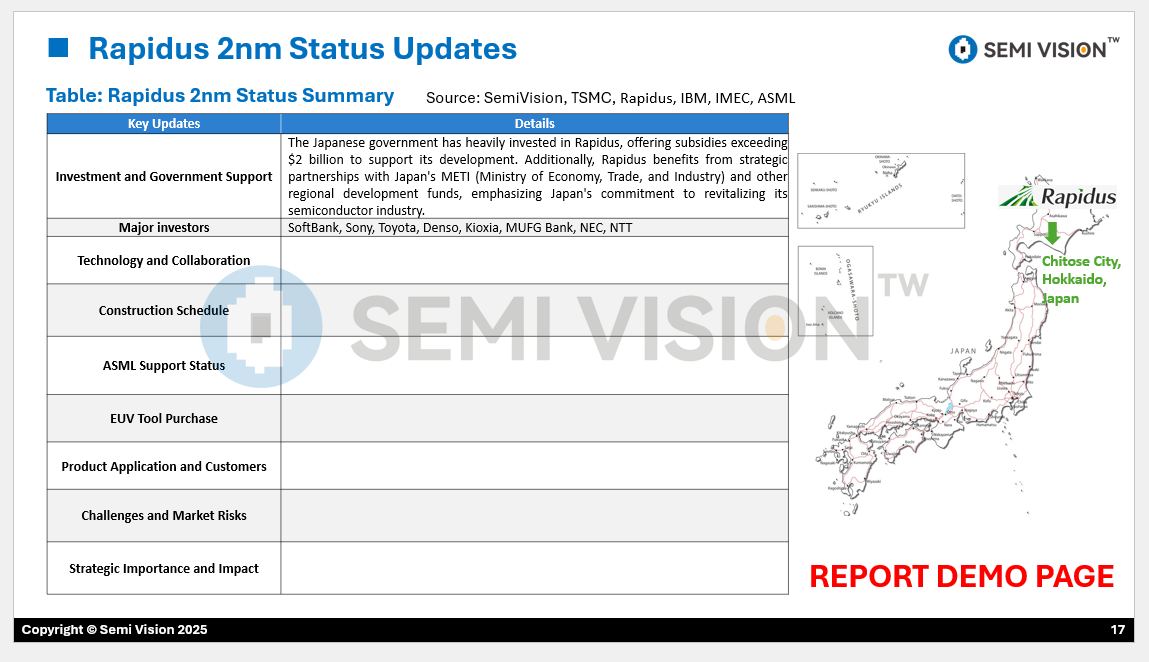 The Rise of ASIC: Custom Chips Becoming a Key Trend