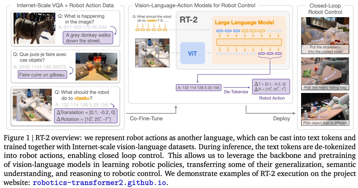 Can robotics take off like GenAI? Moravec's paradox vs. scaling laws