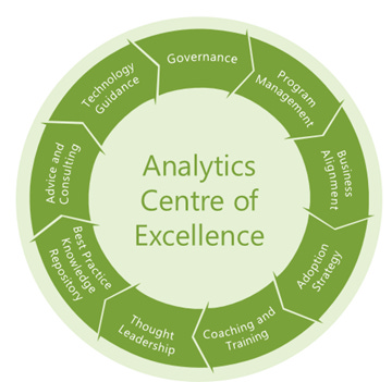 Hablemos de los Centros de Excelencia ó CoE ("Centre of Excellence")