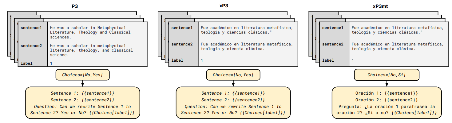 🧑‍🏫 Instruction Tuning Vol. 1 - by Sebastian Ruder