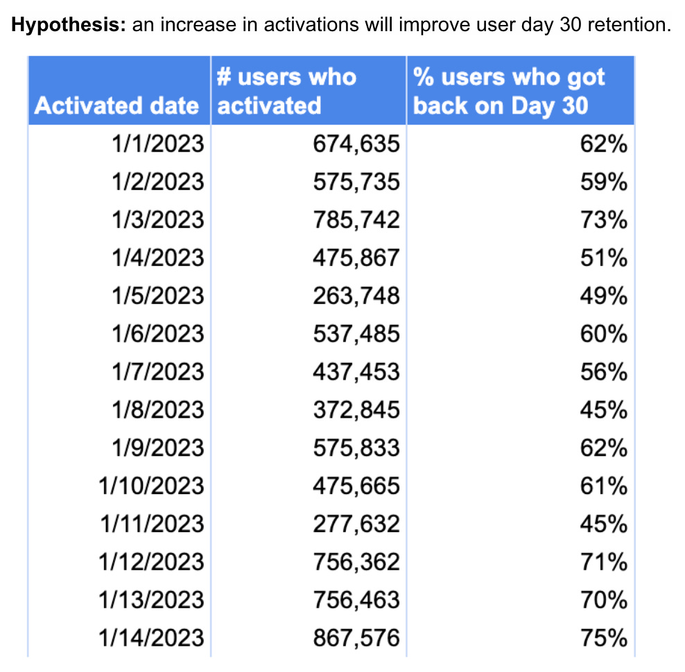 How to do linear regression and correlation analysis