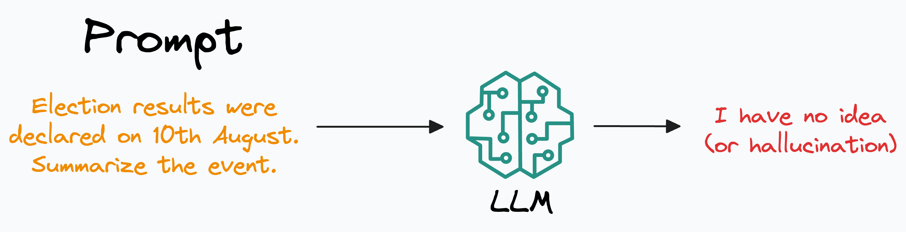 The Utility of Vector Databases in LLMs - by Avi Chawla