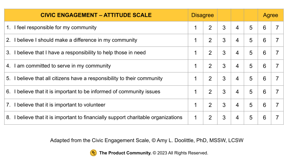 Preparing Volunteers for Strategic Change - Product Community