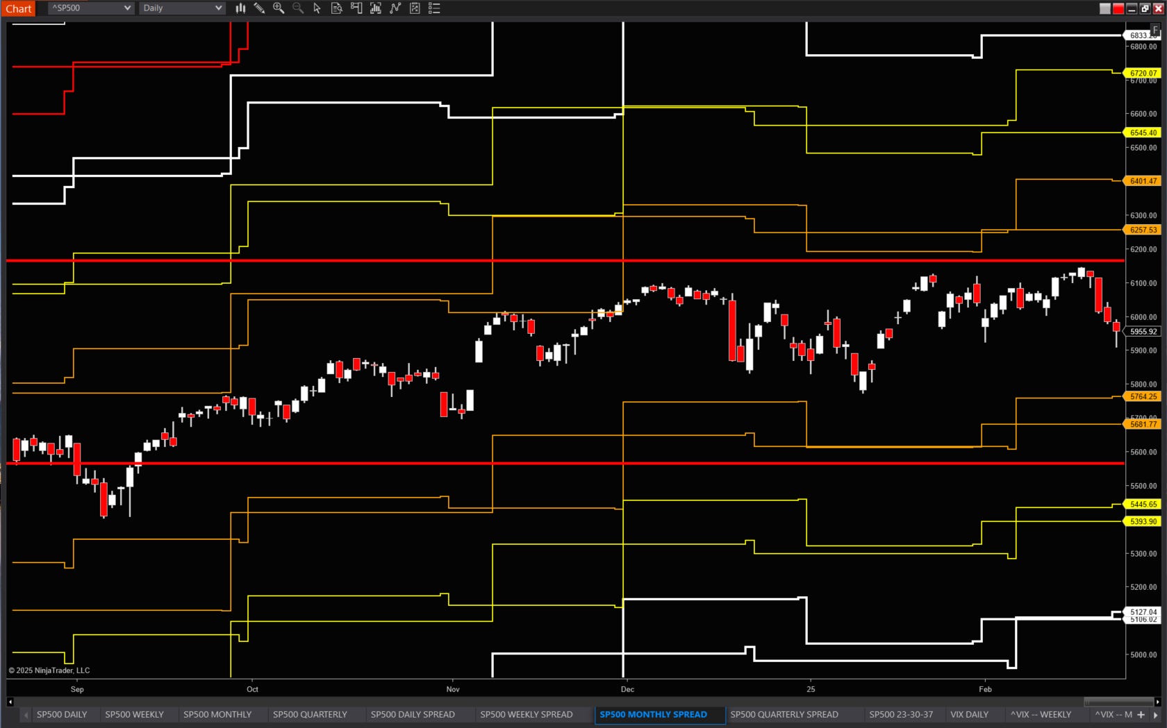SPX LEVELS - by Julie Wade - JATS PT Points & Levels