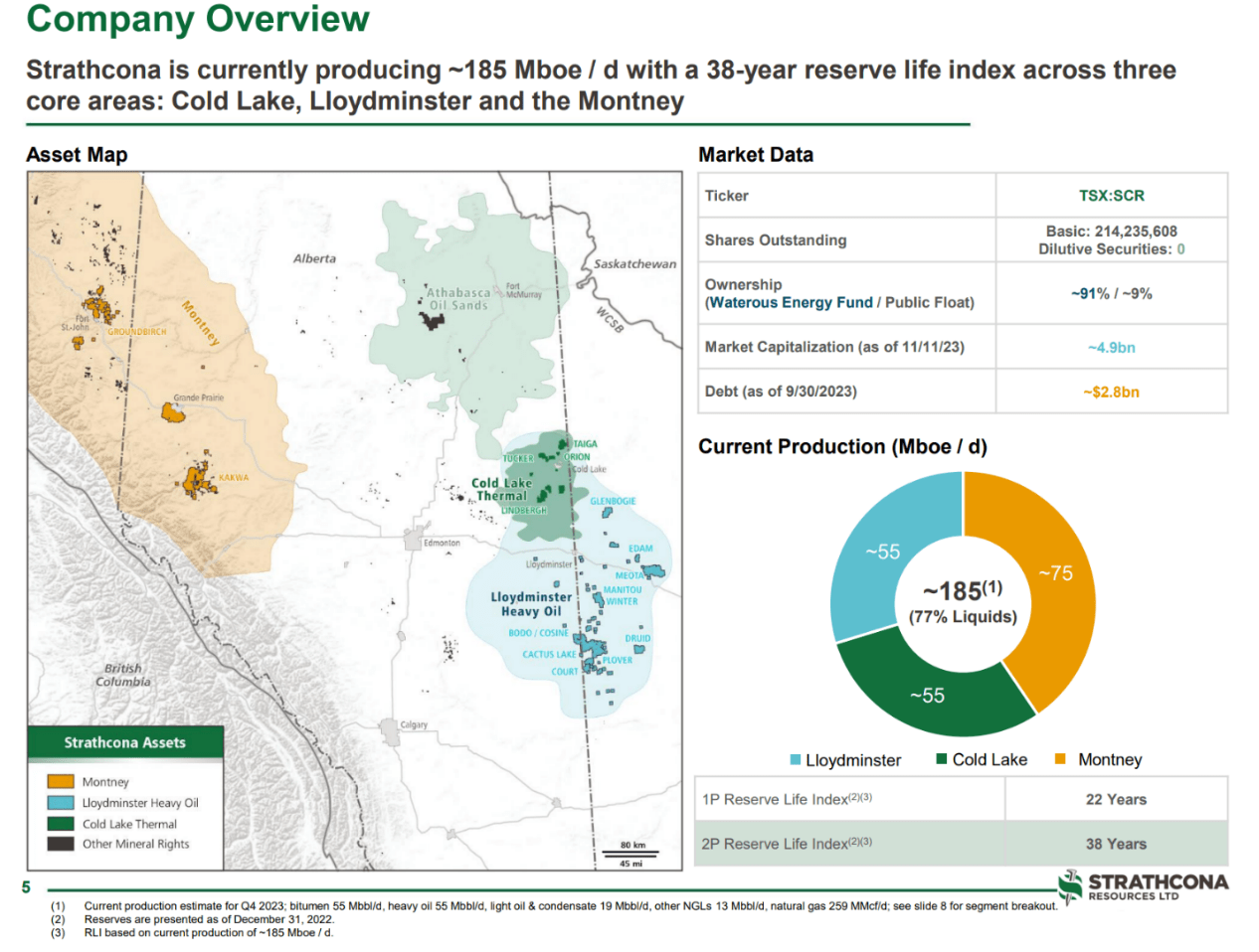 (Idea) Strathcona Resources - HFI Research