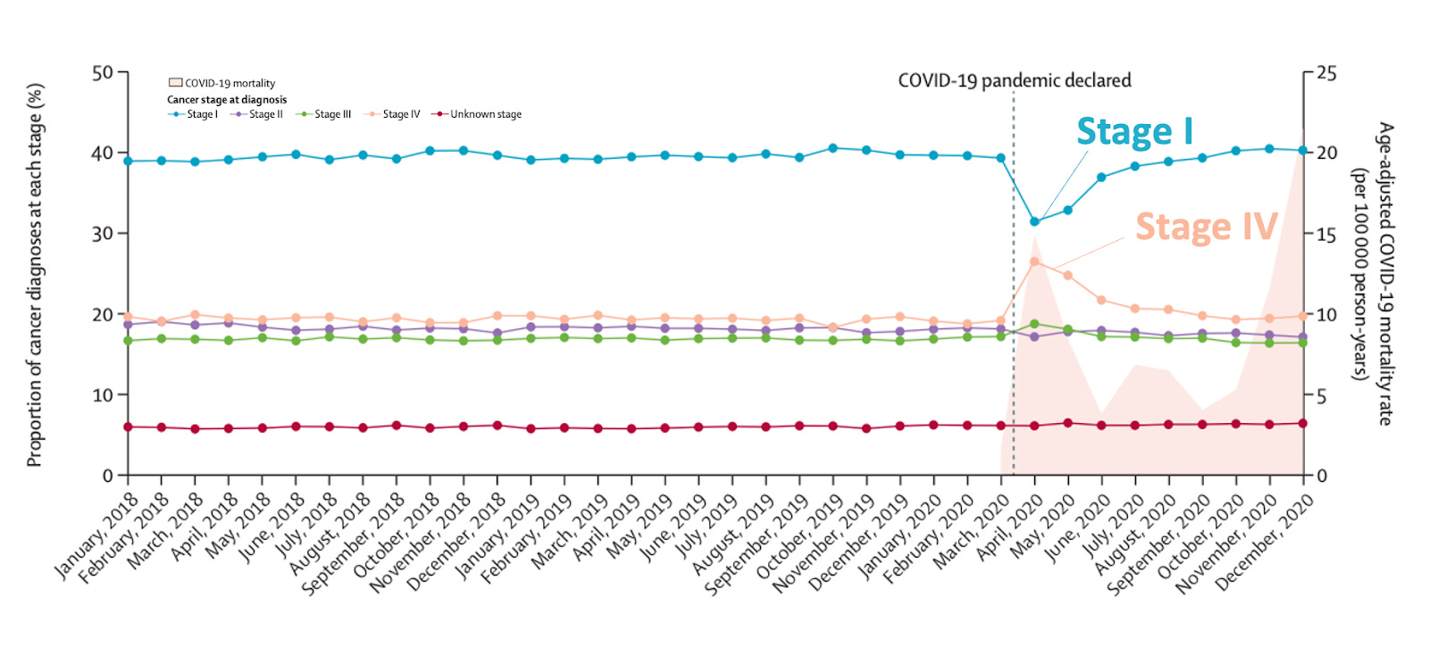 Turbo cancer is not a thing