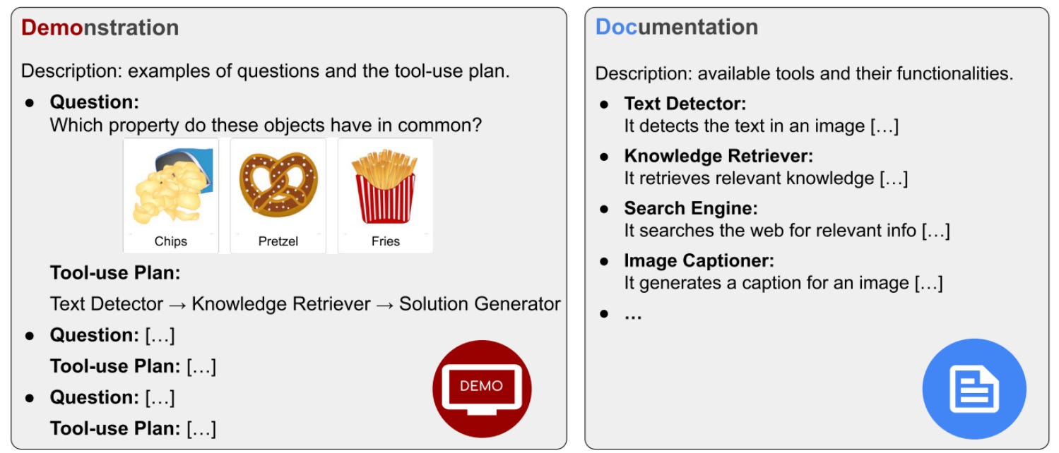 🛠 Tool-Augmented LLMs - by Sebastian Ruder - NLP News