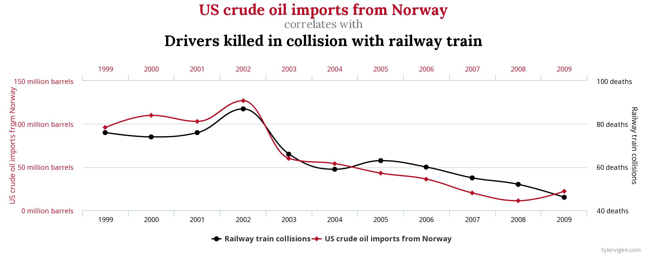 Correlation Is Not Causation 1
