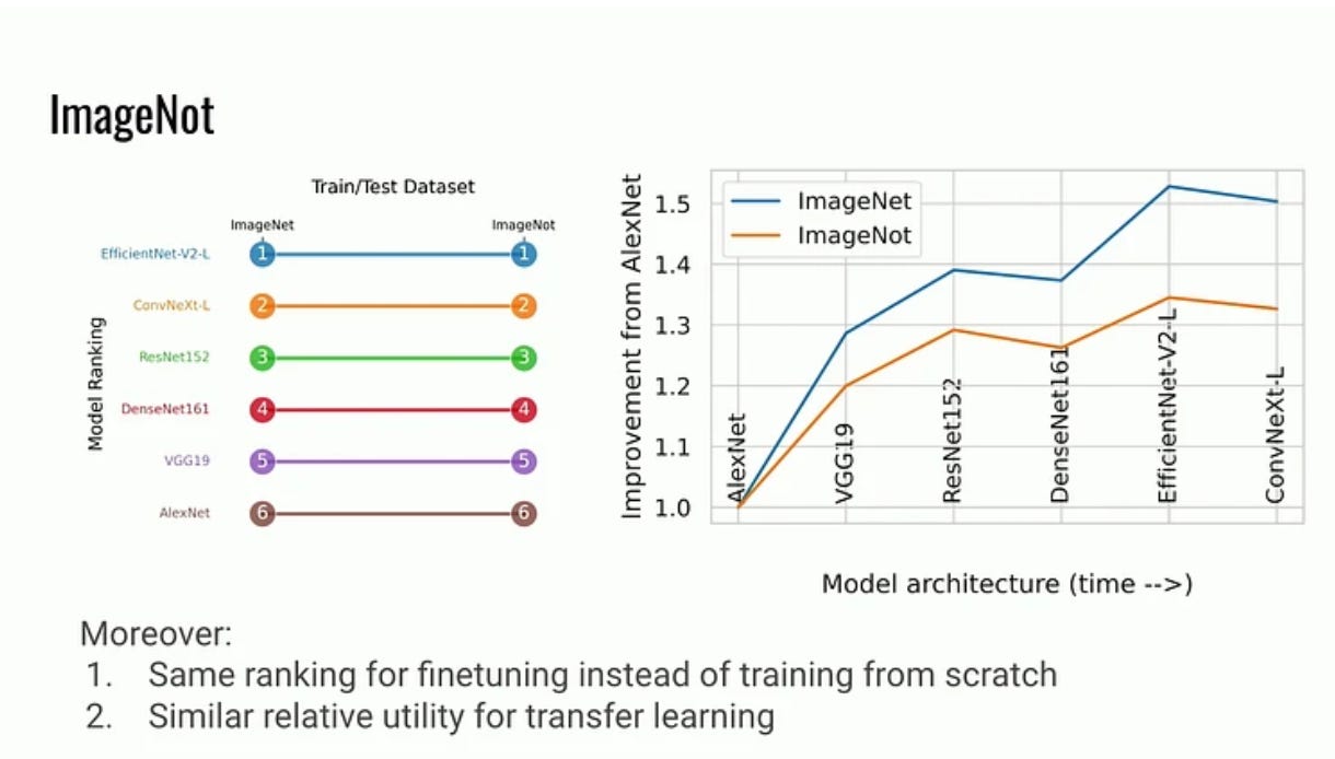 ICLR 2024 — Best Papers & Talks (Benchmarks, Reasoning & Agents) — ft ...