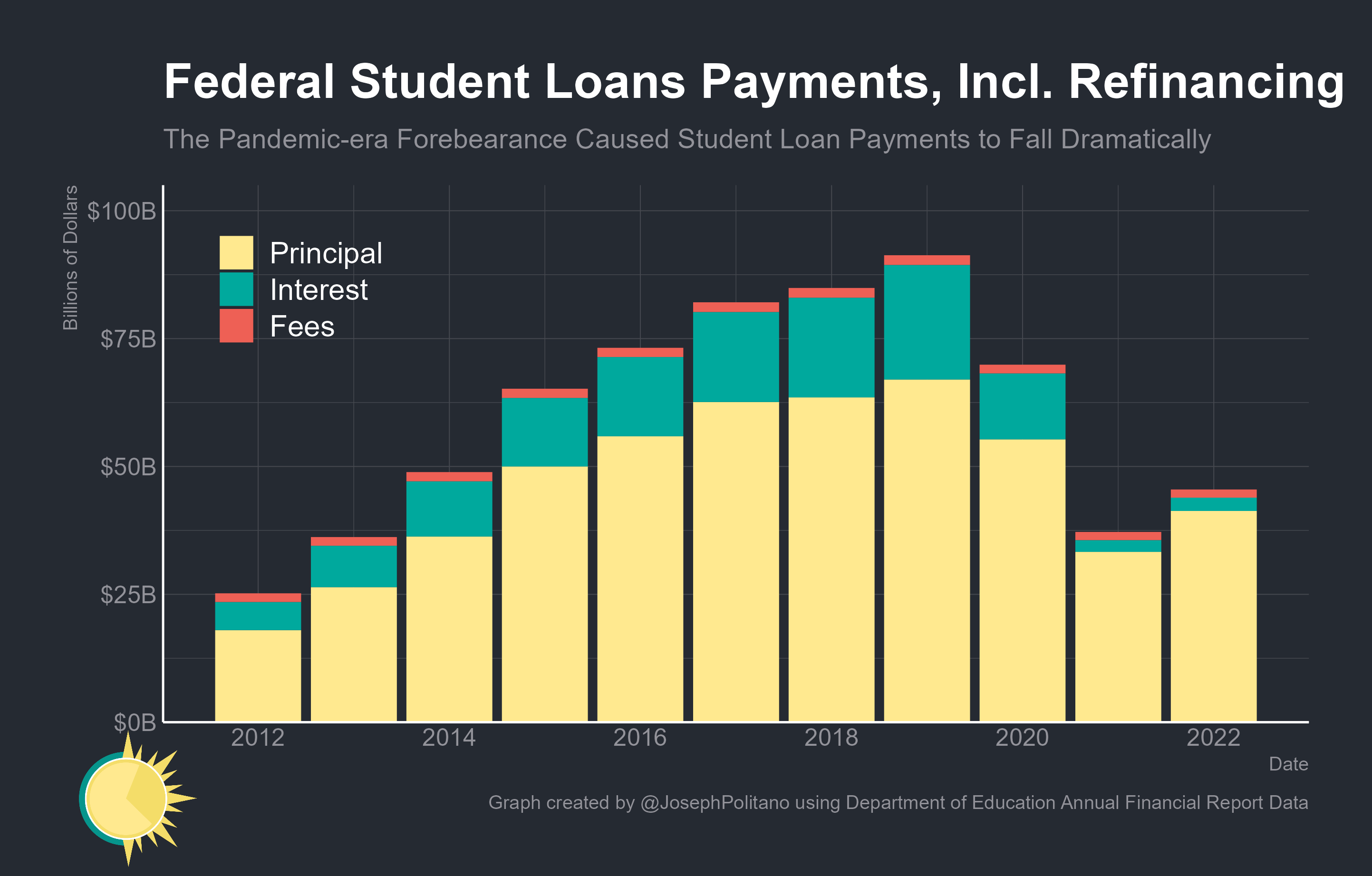 The Economic Impact of the Student Loan Restart