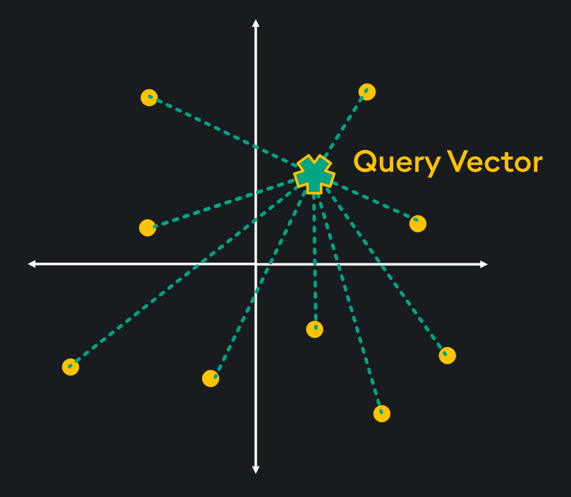 Vector Indexing: Roadmaps to Search - by Neil Kanungo