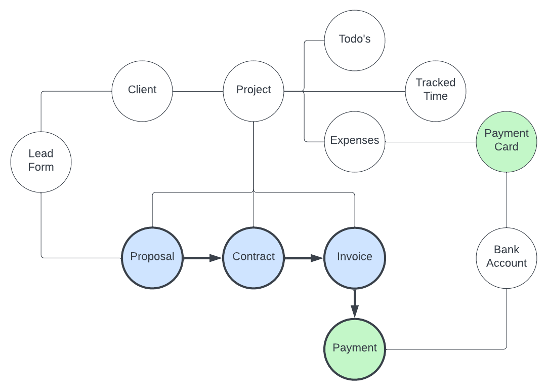 How to Build a Category-Defining VERP - Part 2/3