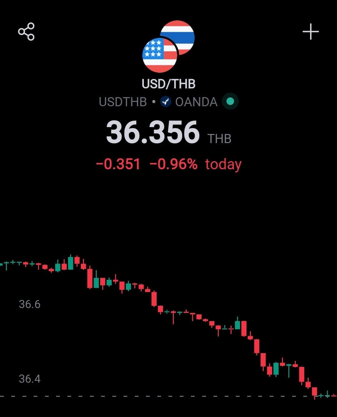 Angry Meta Traders' South African Rand Analysis came True