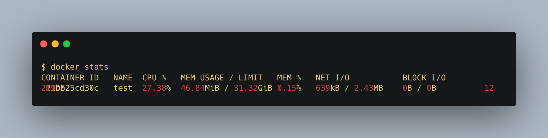 Challenge 3 Ebpf Ring Buffer Optimizations