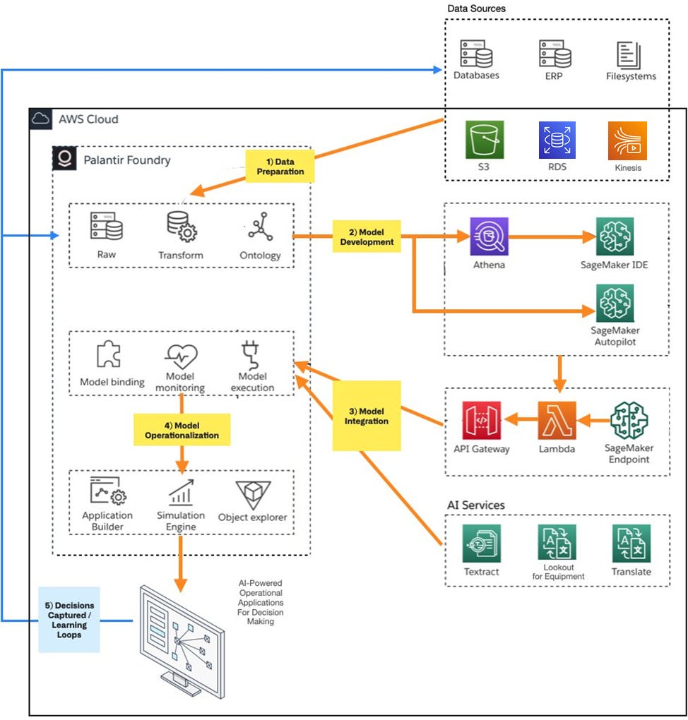 Palantir AI AI AI - by Arny Trezzi and Emanuele Marabella
