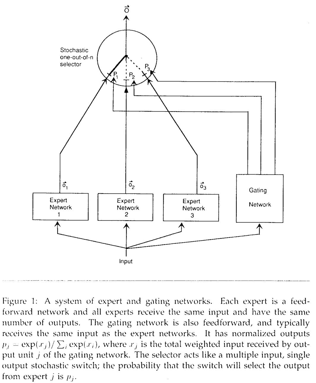 Mixture Of Experts Moe The Birth And Rise Of Conditional Computation