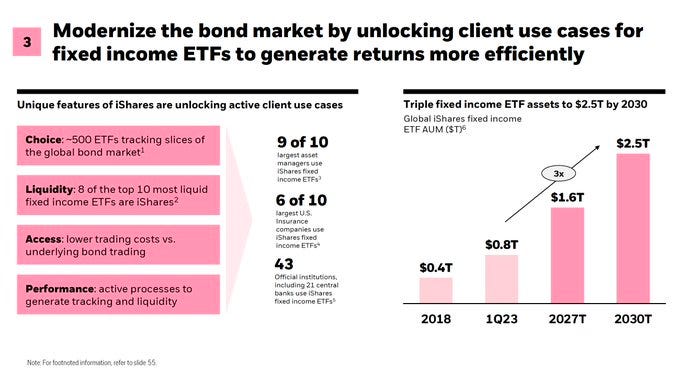 🕷 Tradeweb: Who Said Bonds are Boring?