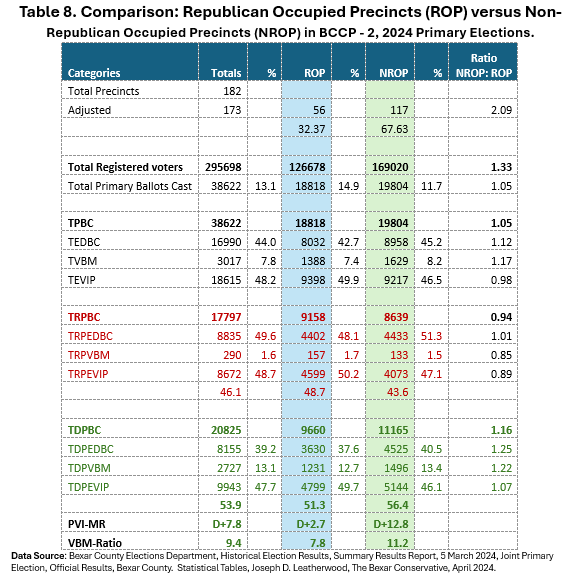 The 2024 Primary Election - The Bexar Conservative Substack