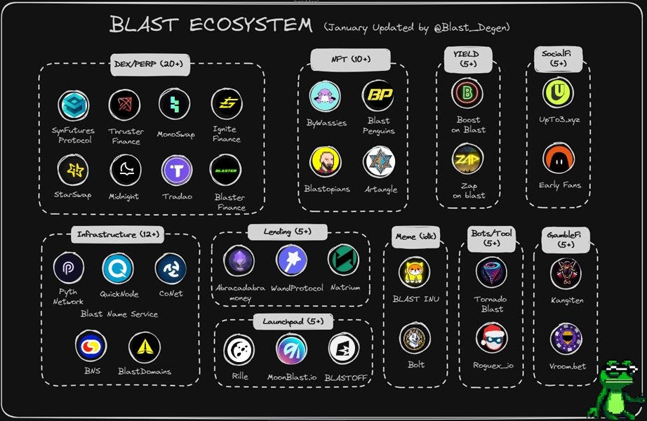 [H2YA] 1월 3주 차 NFT 소식 - H2YA’s NFT Substack