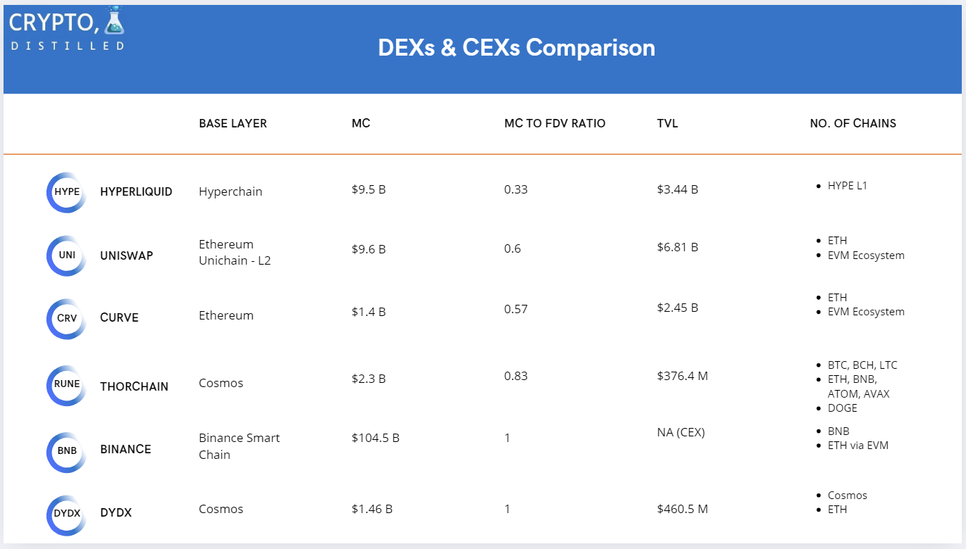 Hyperliquid – The On-Chain Binance