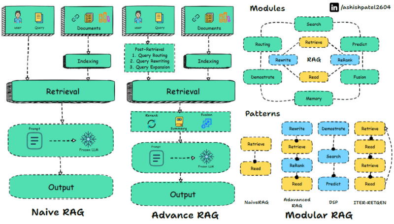 Chapter 6 - Real-World Applications of RAG and LLMs