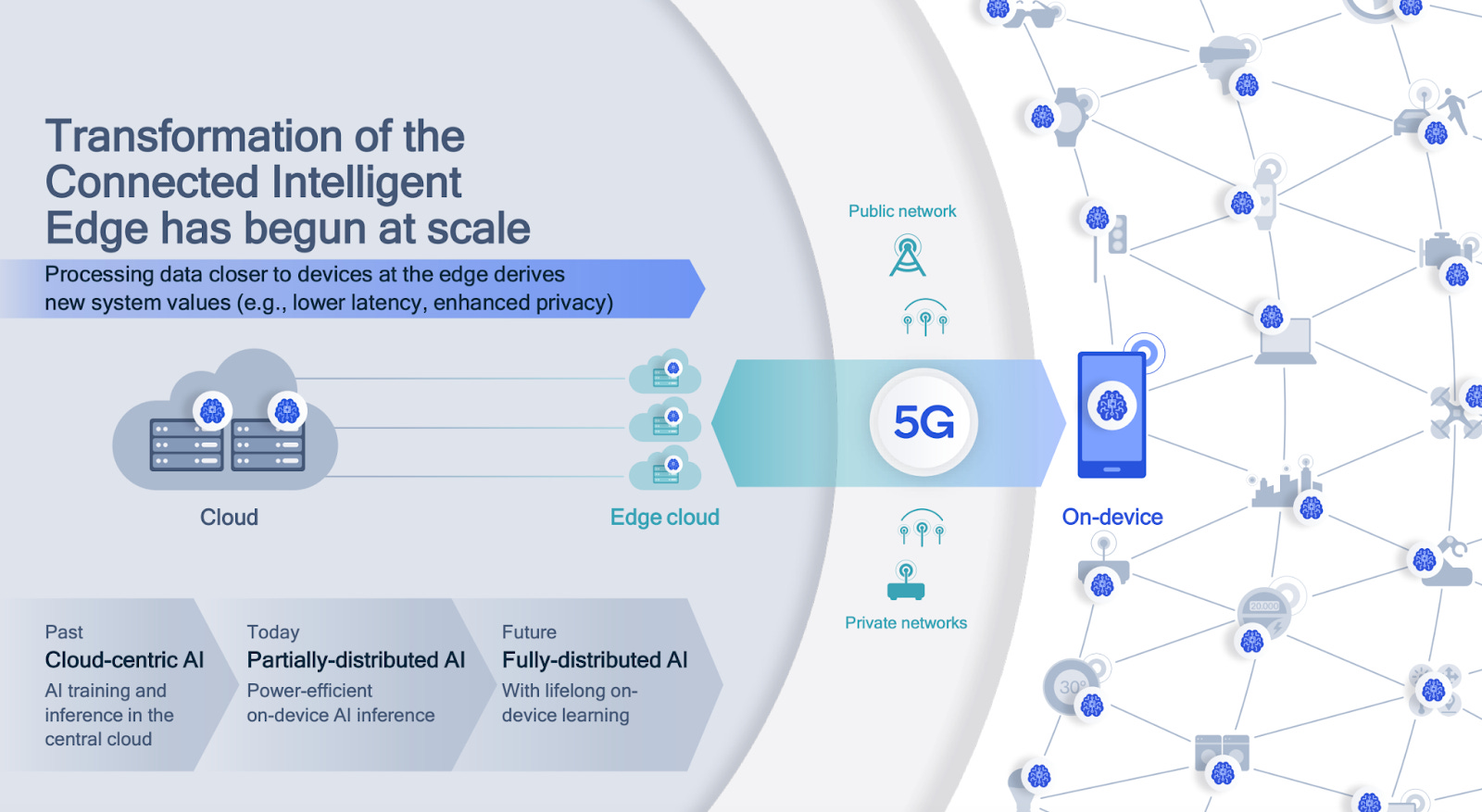The Future of Edge Inference Hardware - by Austin Lyons