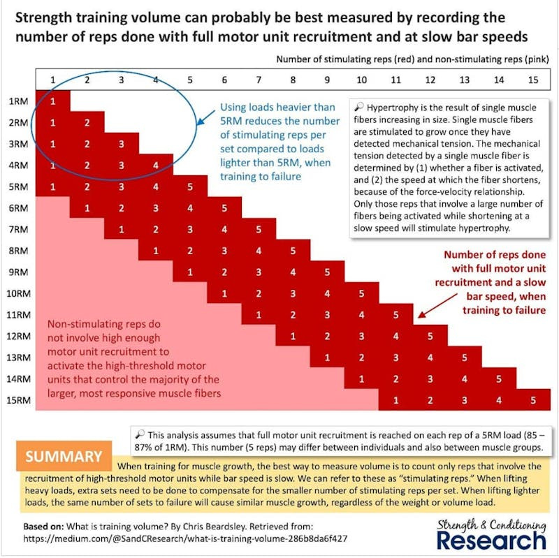 Effective Reps Hypothesis and Myo-Reps
