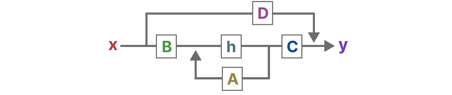 A Visual Guide to Mamba and State Space Models