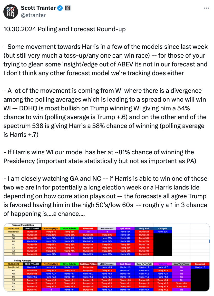 What to watch for on Election Night - by Patrick Ruffini