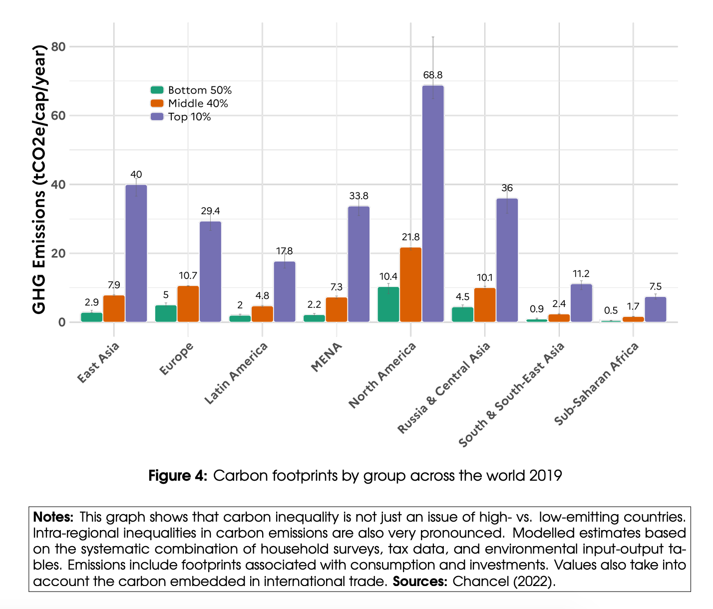 Chartbook 219 The triple inequality of the “global” climate problem. – ADAM TOOZE