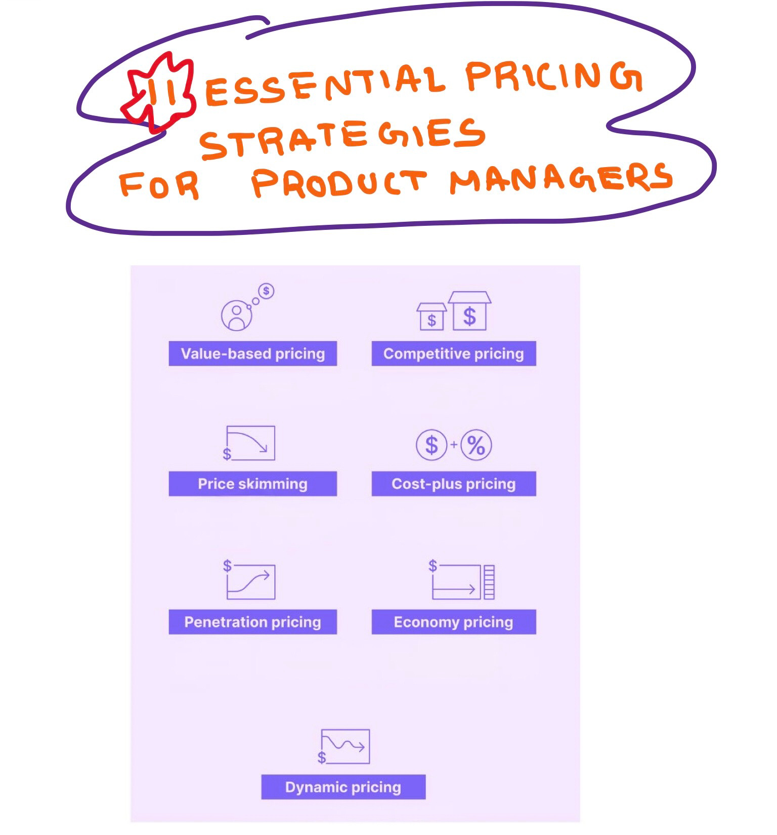 Week 41 - 🏷 The Art of Pricing: 11 Essential Strategies for Product ...