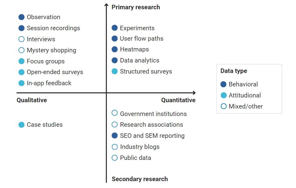 Market Research: Advanced Techniques - by Paweł Huryn