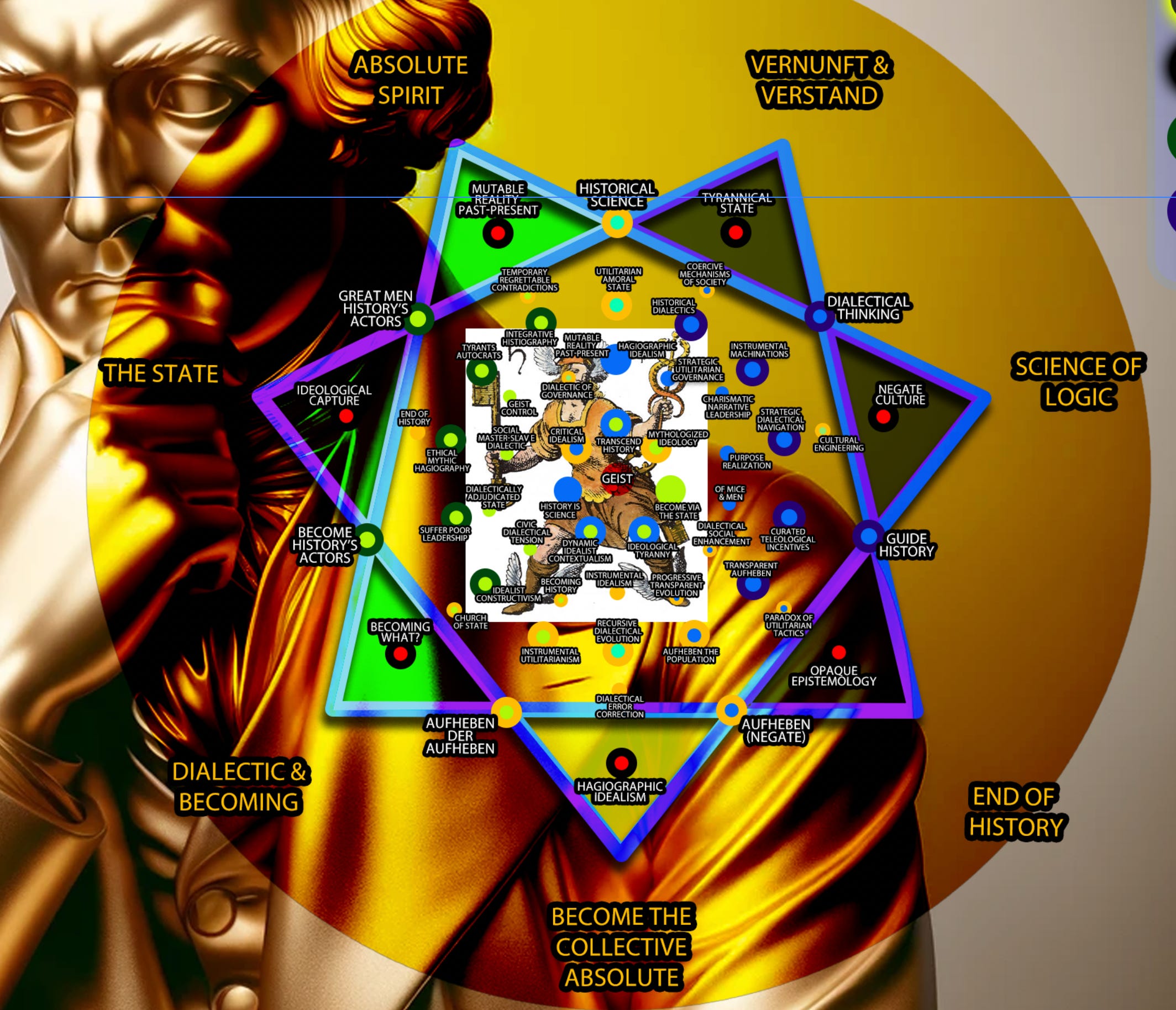 Defense Against the Dialectic Arts | Alchemically Disclosing Some ...