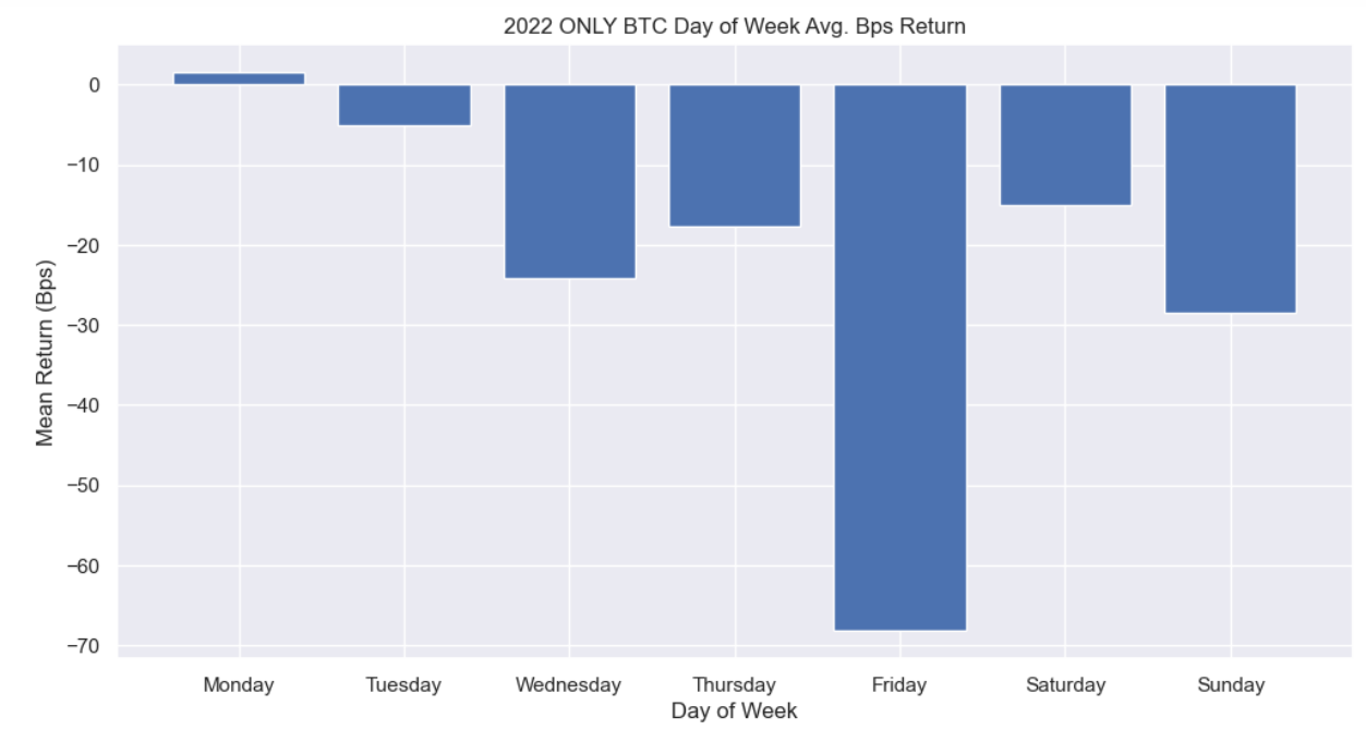 Seasonality - A Comprehensive Overview - by Quant Arb