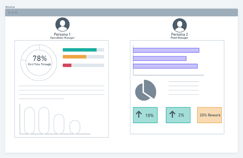 Designing a dashboard for data heavy applications