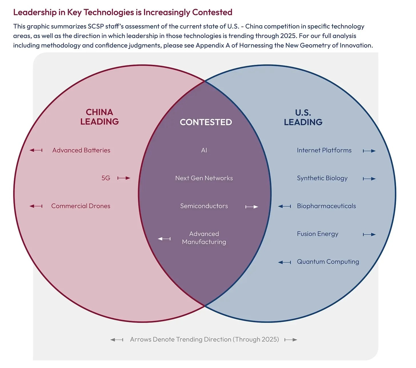 Three books about the technology wars - by Noah Smith