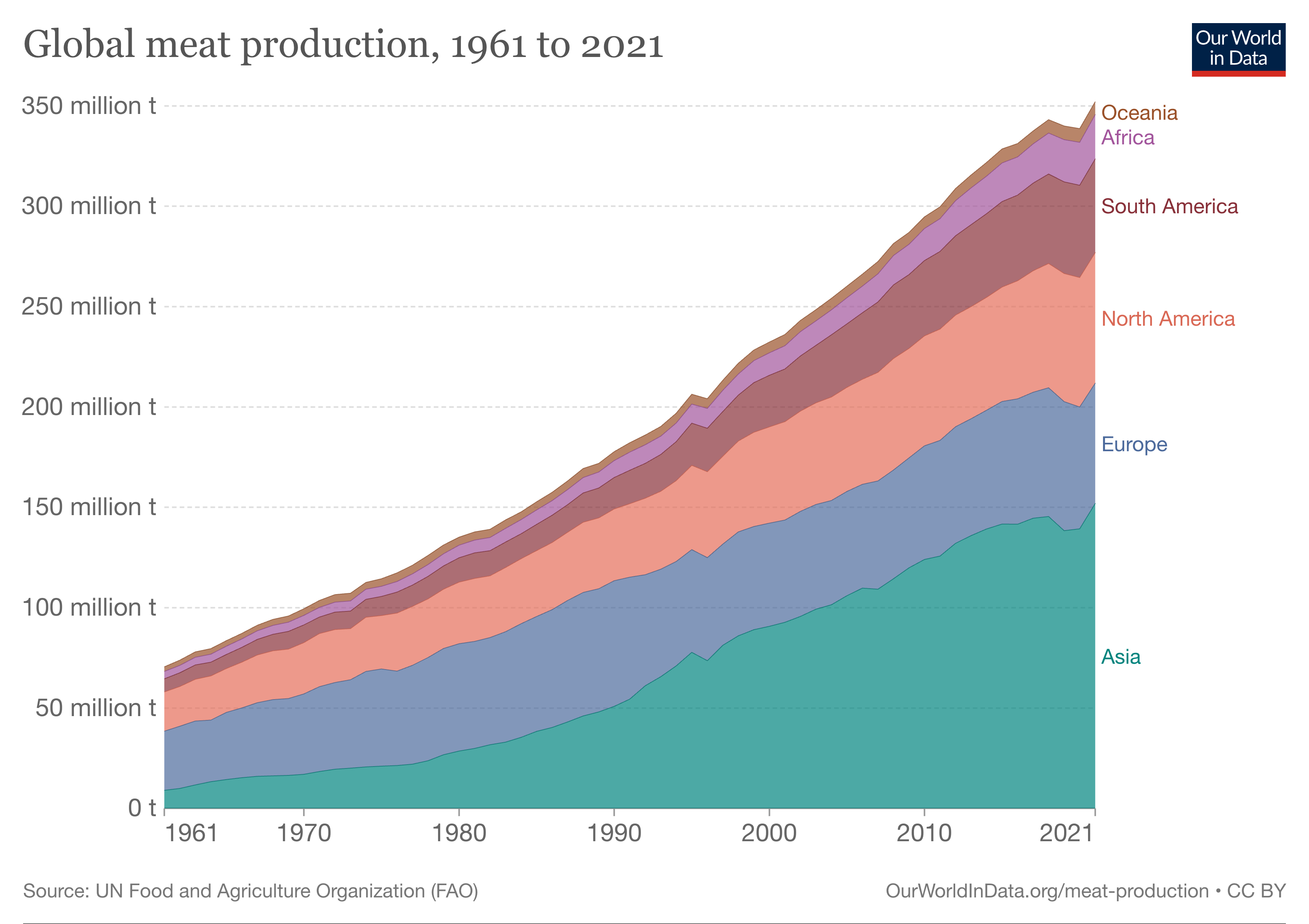 Biokraft Foods Is Using 3D Bioprinting to Create the Meat of the Future