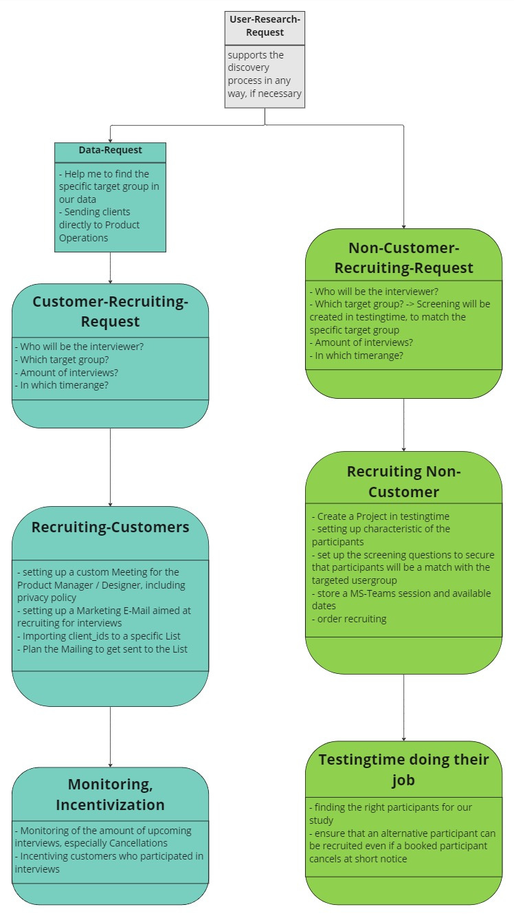 What to learn from two years of participant recruitment