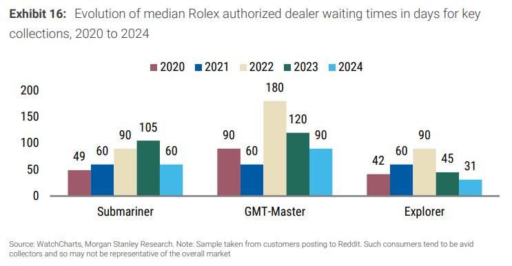 Morgan Stanley's Q4 2024 Swiss Watch Market Report