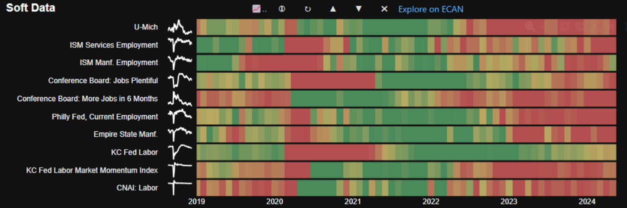 Comprehensive Macro Report - Capital Flows